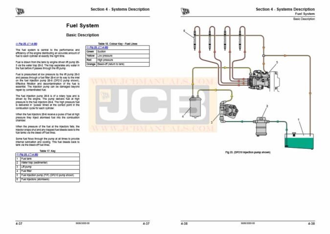 JCB Dieselmax Engine Service Repair Manual